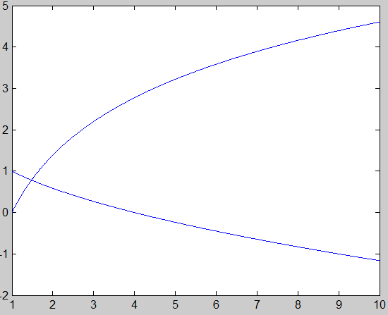 Programacion En Matlab Python Simulación De Procesos Matlab For Genius Busqueda De La