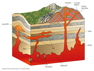 Pendidikan Adalah Jendela Dunia: Geomorfologi : Kubah & Pegunungan Lipatan