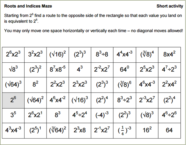 Resourceaholic: A Level Resources