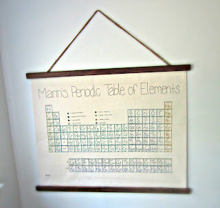 Simply Cosy: Periodic Table of Elements DIY