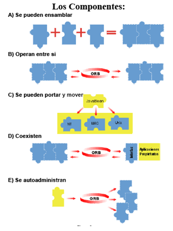 U4.COM/DCOM: 4.5 DCOM