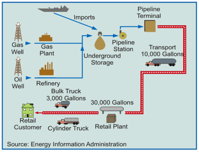 Energy in New Hampshire: Crossing Muddy Waters* - Trying to Understand ...