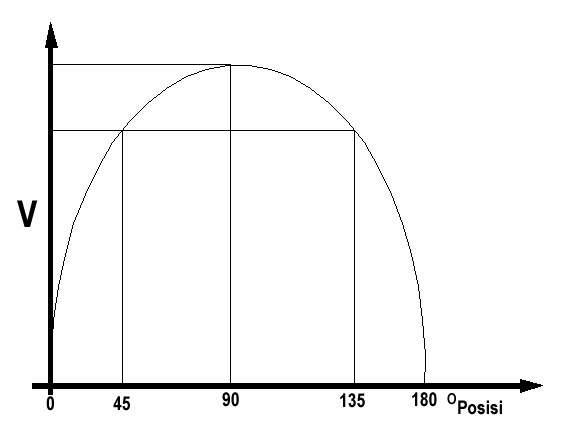 PRINSIP KERJA DAN APLIKASI GENERATOR INDUKSI LISTRIK