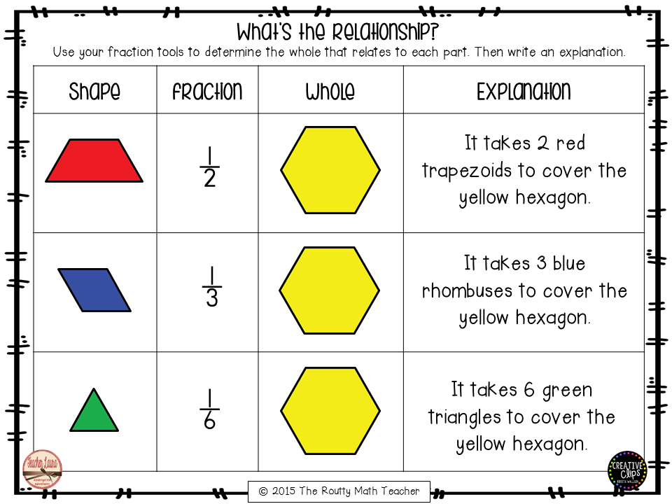 The Routty Math Teacher: Thursday Tool School: Understanding Fractions ...