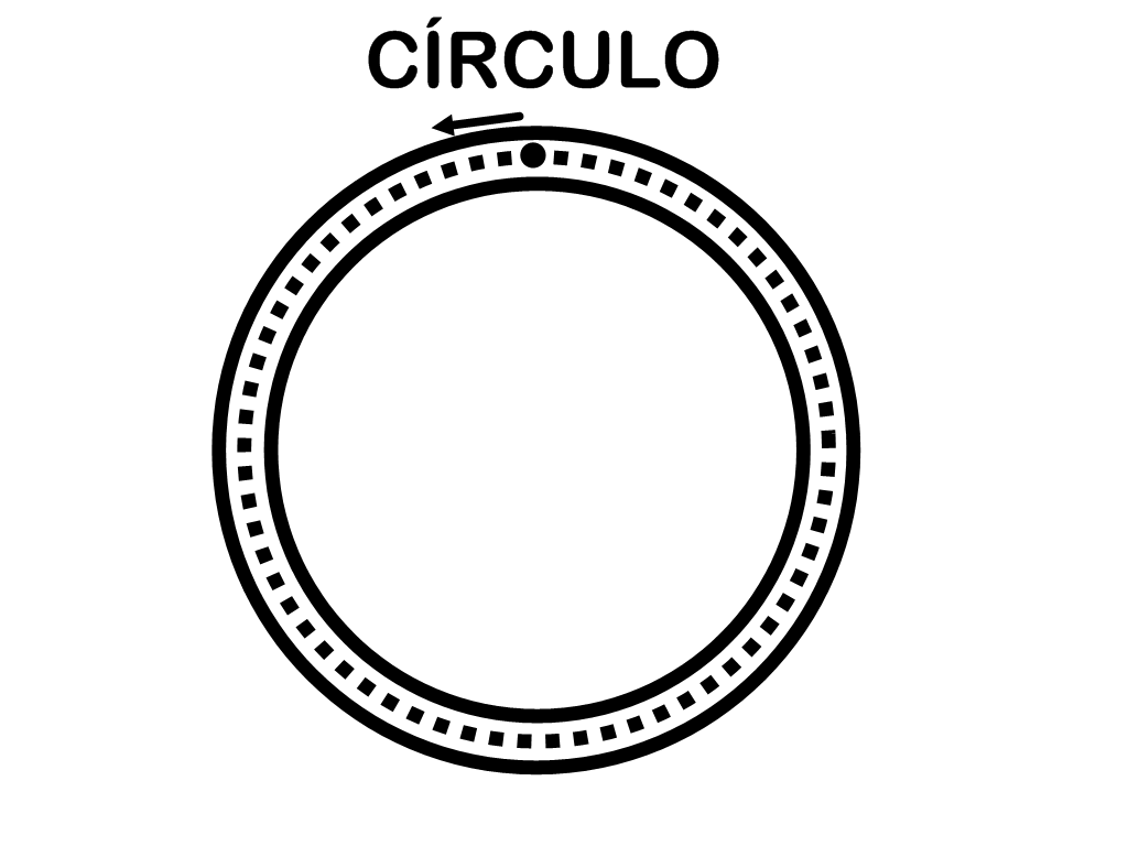 RECURSOS EDUCACIÓN INFANTIL: CÍRCULO
