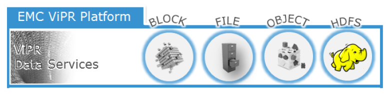 Discover Technology: EMC ViPR - Software Defined Storage - Architecture