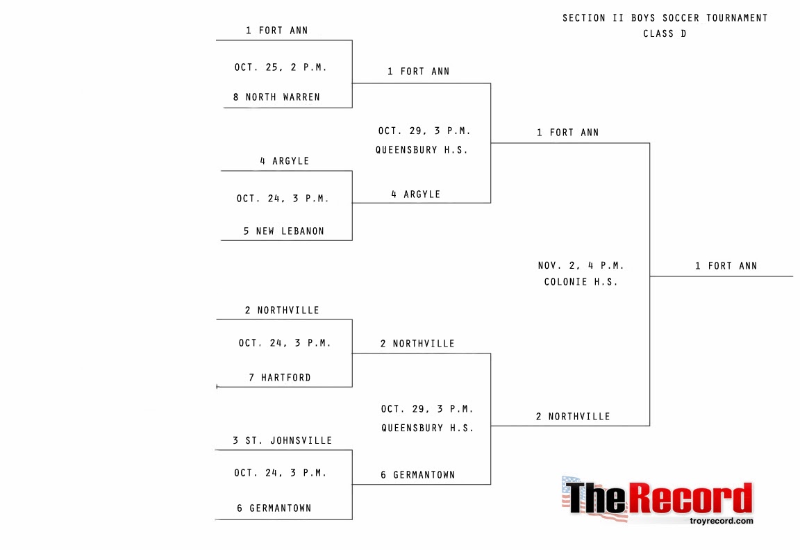 The Record Blogs: Schools of Thought: UPDATED 11/03: Section II Boys ...