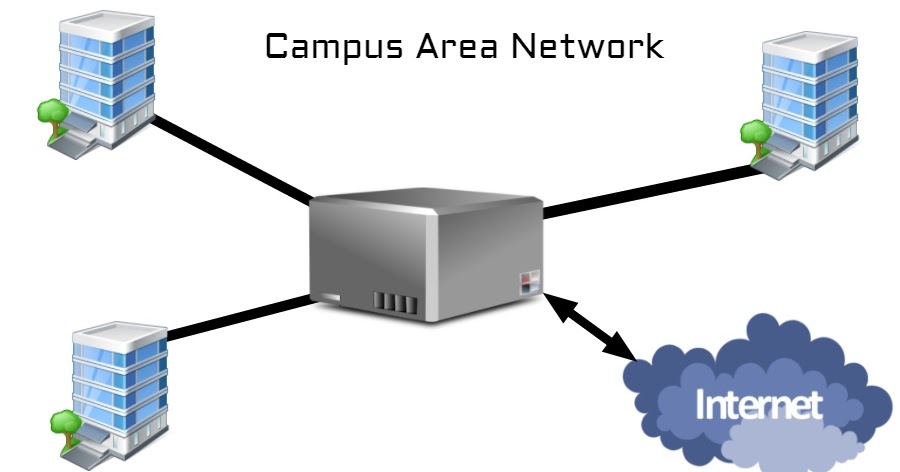 Computer-CAN(Campus Area Network) | Sher Ali