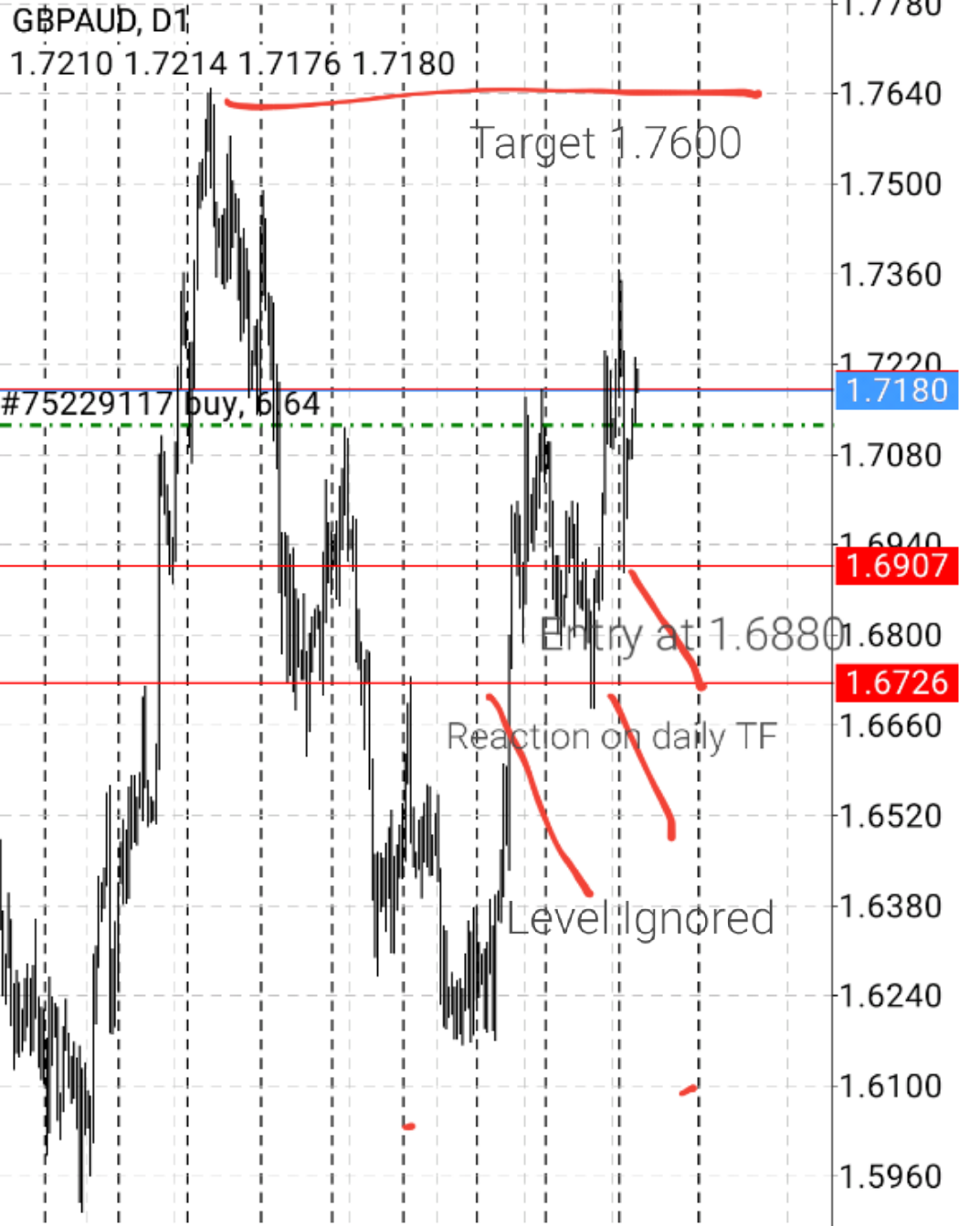 What Is Price Action Multiple Time Frames Top Down Analysis Gold