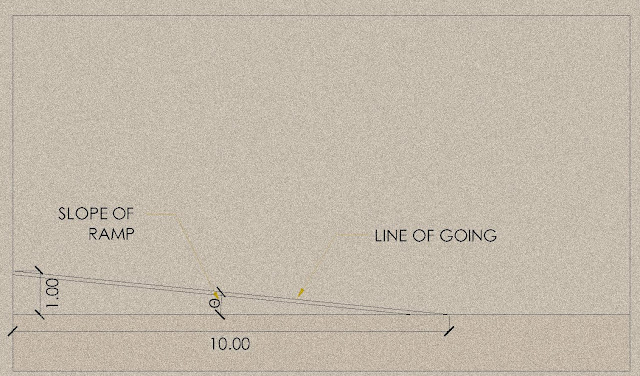 RAMP | STAIRCASE | LADDER