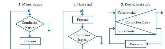 CICLOS ("REPITE - HASTA QUE", "MIENTRAS" Y "DESDE - HASTA")