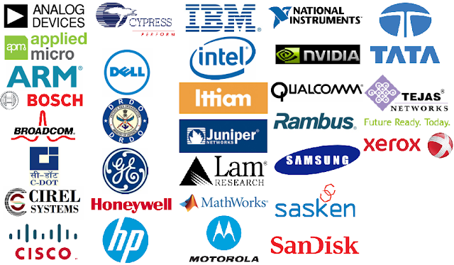 Job Openings for ECE Students | ECE JOBS | Jobs for ECE Students | ECE ...