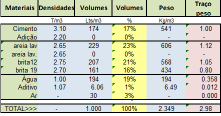 Clube do Concreto .: Teor de Argamassa ou Fator de Argamassa ...