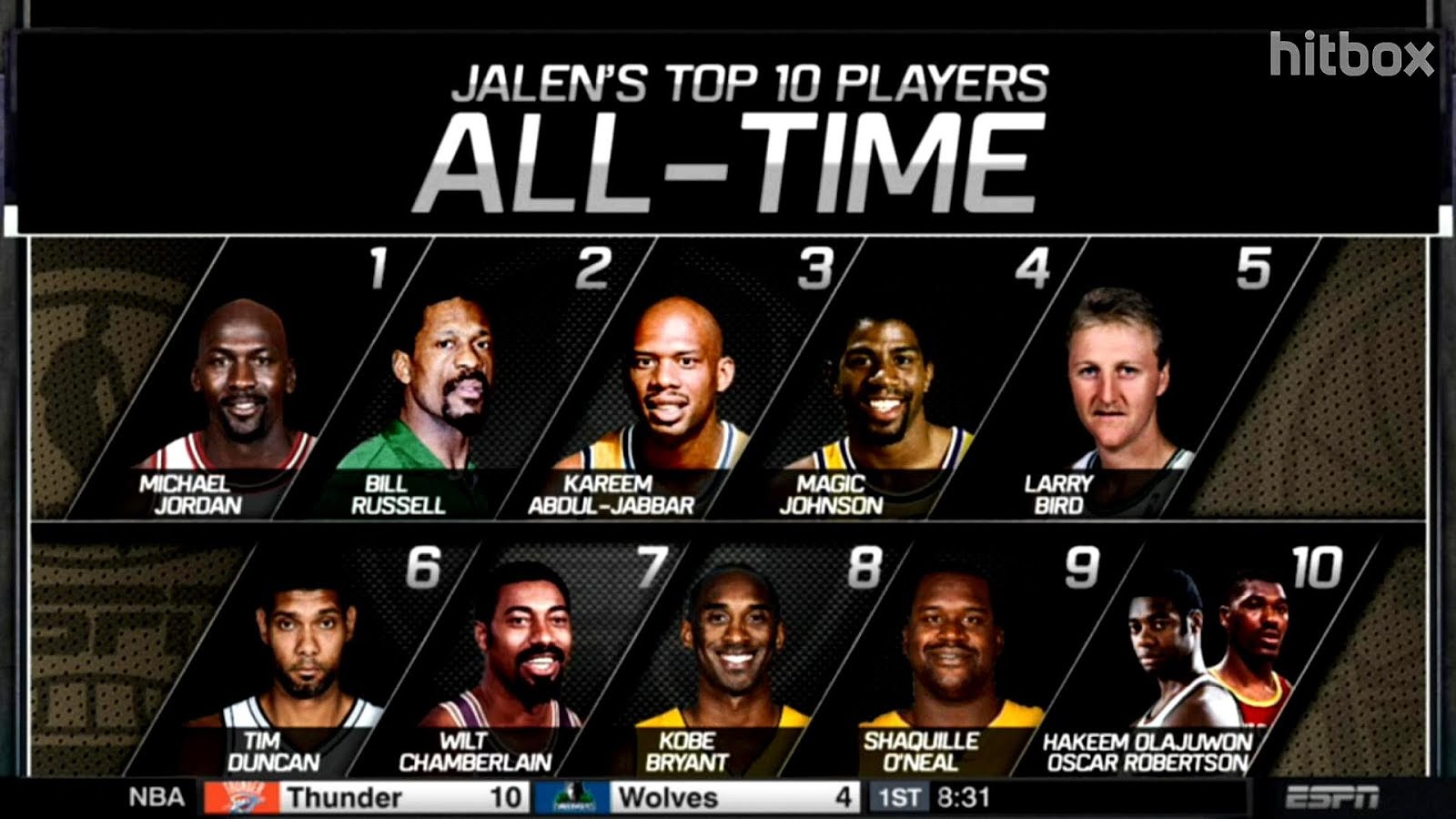 50 Greatest Players in NBA History Basketball - Basketball Choices