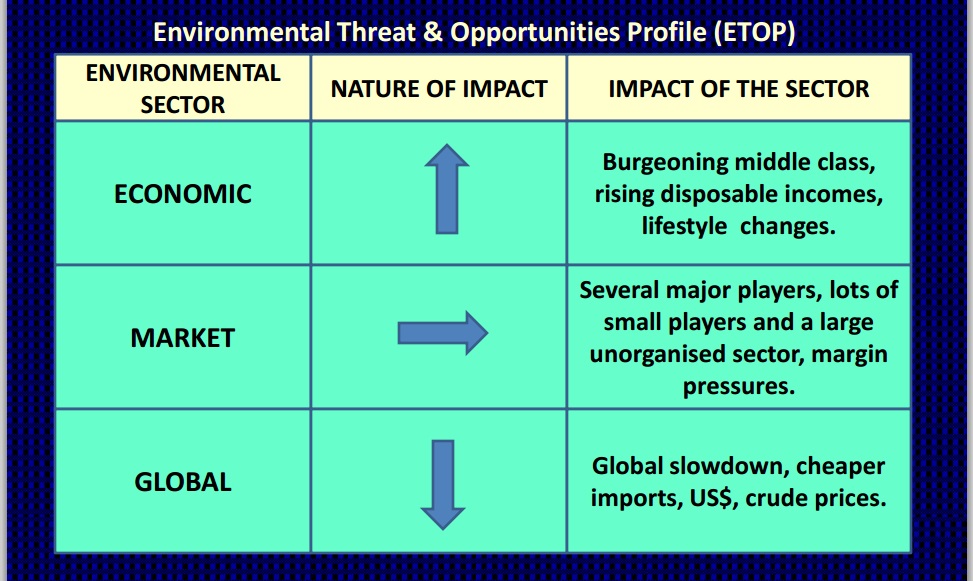 Business Management Lesson: Environmental Threat & Opportunities ...