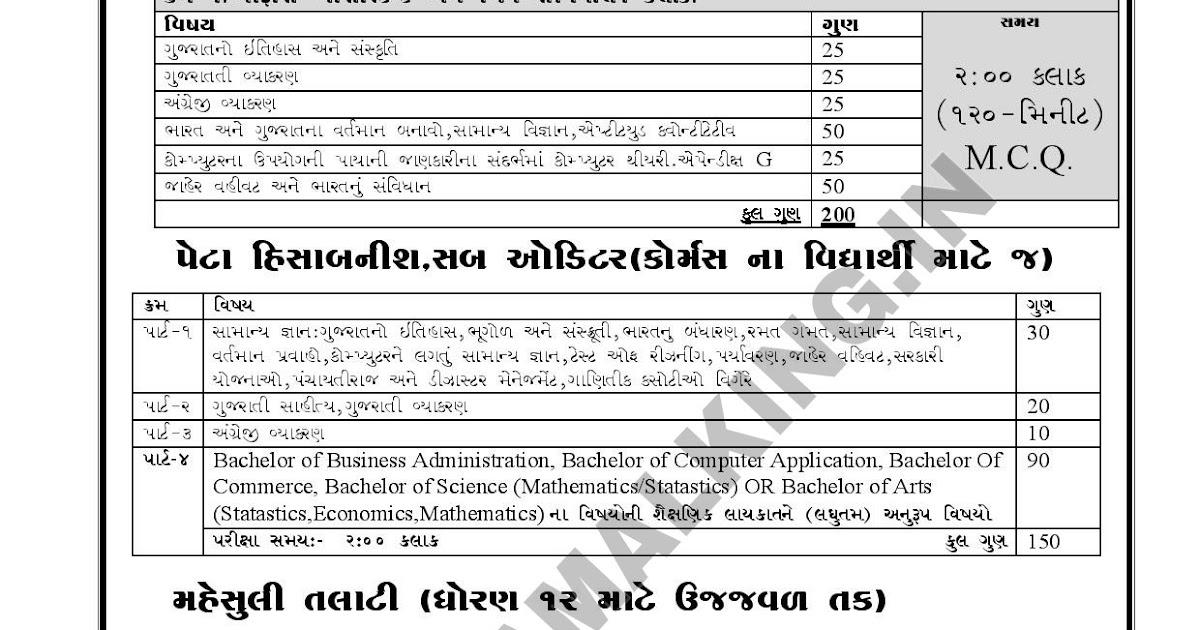 ALL EXAM SYLLABUS OF GUJARAT GOVERNMENT