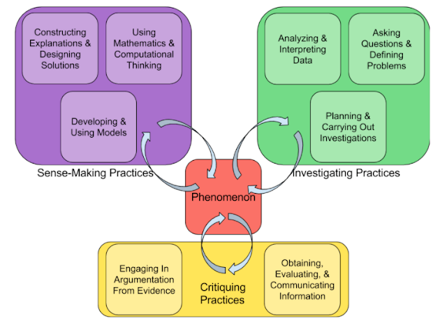 Lesson Progression In Action