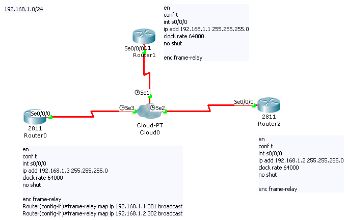 Konfigurasi Frame Relay cisco menggunakan Packet Tracer - Tabloid'nya ...