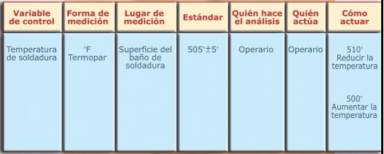 PLANIFICACION: CÓMO ELABORAR UNA MATRIZ DE CONTROL