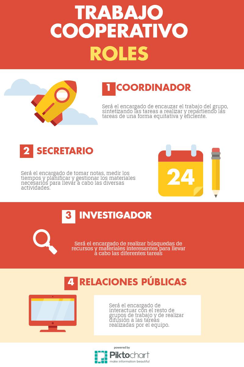 Maestra Gamer: APRENDIZAJE COOPERATIVO - TAREA 2 - ROLES