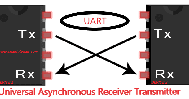 How to transmit single character data serially (UART) interfacing with ...