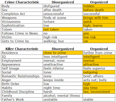 The Skeptical Juror: The Victims of Anthony Shore: Introduction
