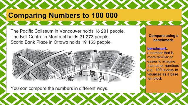 Ms Rashid: Comparing and Ordering Whole Numbers
