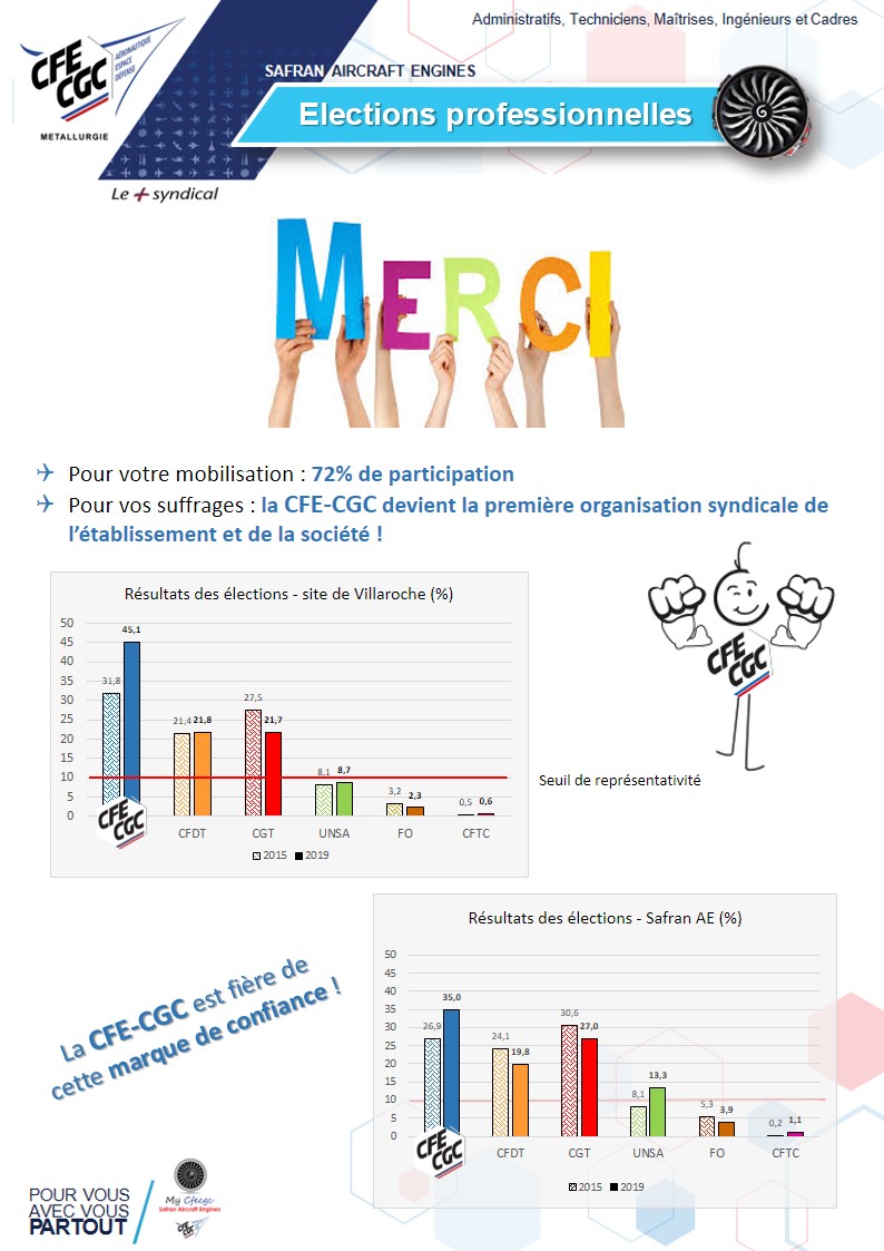 Blog Officiel du Syndicat CFE-CGC Safran AE: CFE-CGC Safran Aircraft ... Blog Officiel du Syndicat CFE-CGC Safran AE: CFE-CGC Safran Aircraft ...