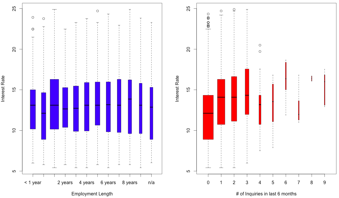 Data Science (Side Projects): Lending Club Data - A Simple Linear ...
