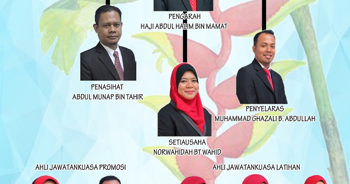 Sekretariat Pencegahan Rasuah IKM Lumut: Carta Organisasi