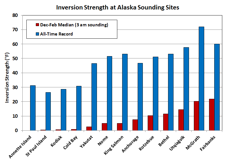 Deep Cold: Alaska Weather & Climate: Extreme Inversions