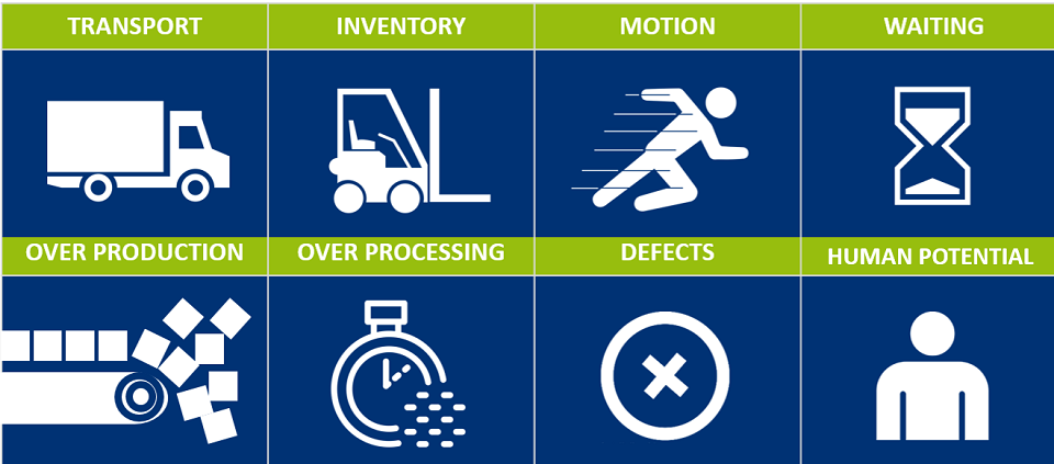 Waste in manufacturing processes - Project Management | Small Business ...