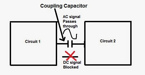 Coupling vs Decoupling ~ Hassin's Workspace