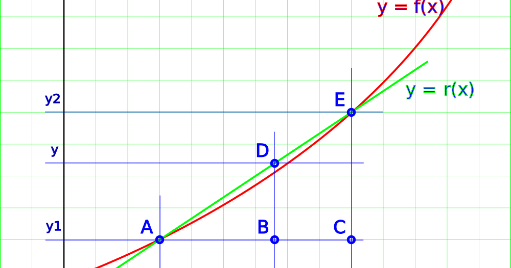 MathAndroid: Interpolación lineal