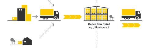 Logistics World: Principles of TTS logistics