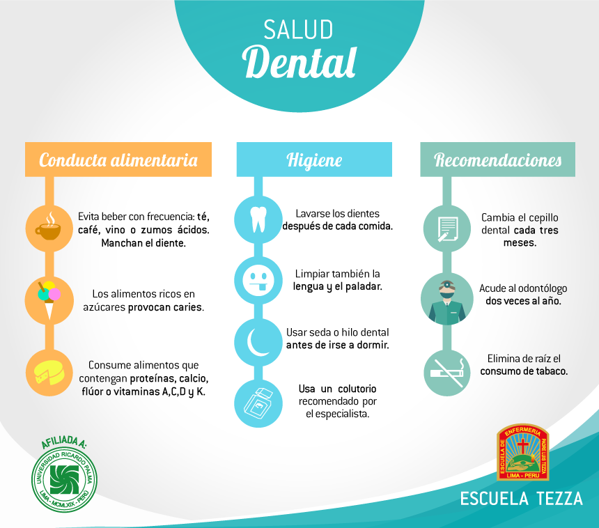 Salud Bucal Y Prevención