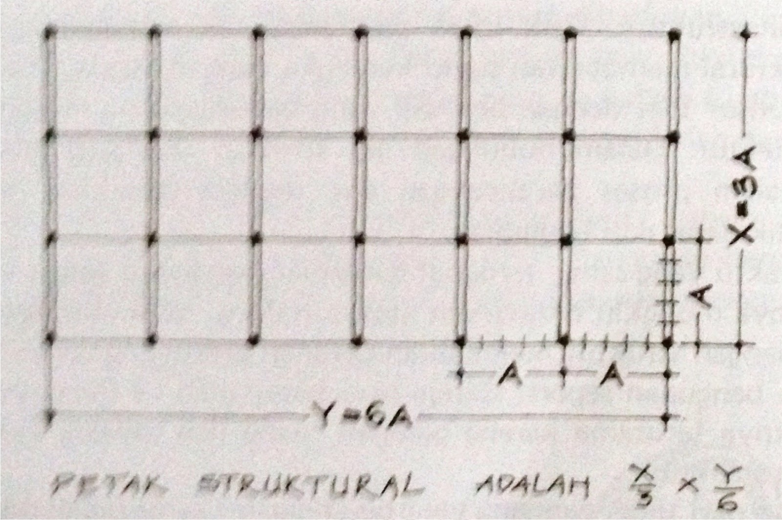 Belajar Arsitektur: HUBUNGAN STRUKTUR DENGAN ARSITEKTUR