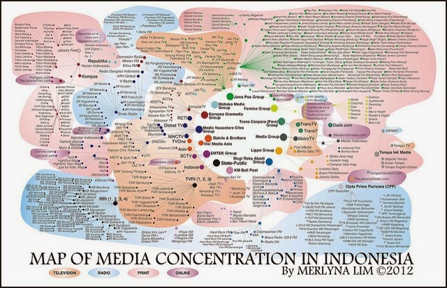 Cari Tahu ?: Kepemilikan Media di Indonesia