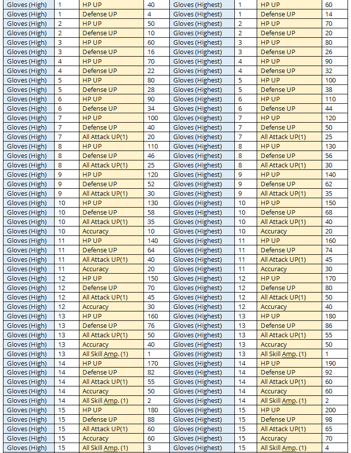EP17 Force Gunner Patch Update