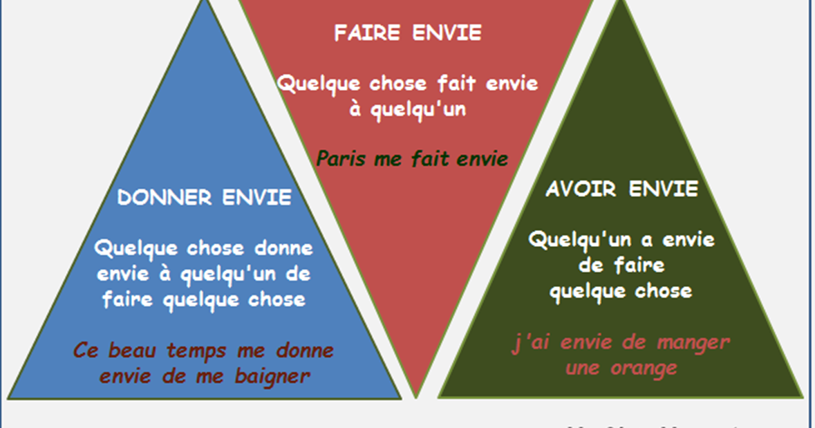 Bien sûr!: DONNER ENVIE/FAIRE ENVIE/AVOIR ENVIE