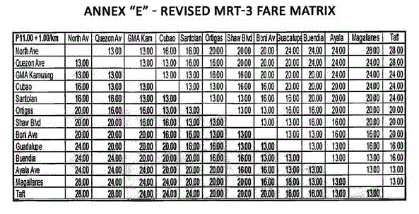 MRT/LRT/LRT2 Fare Increase Guide - Big Beez Buzz
