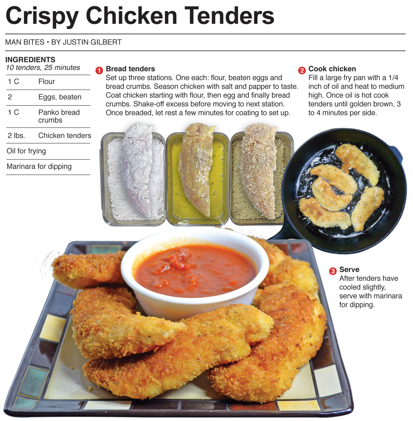 Behind the Bites: Crispy Chicken Tenders