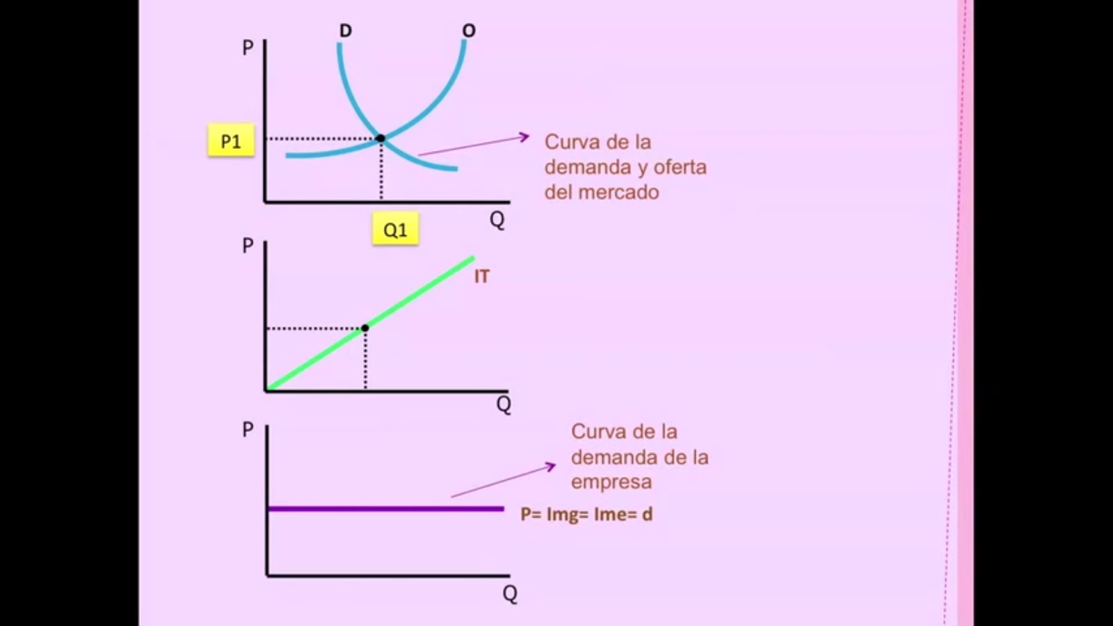 Microeconomía: ESTRUCTURA DE MERCADO
