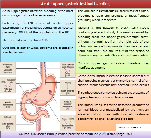What is modified Blatchford score?