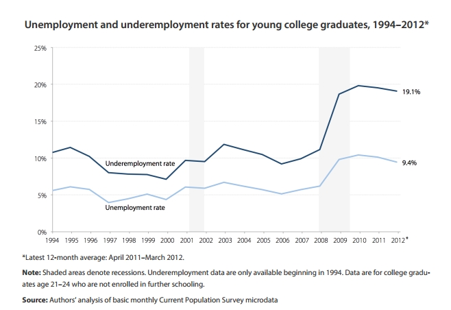 Macro Musings Blog: Much Ado About Nothing: the Labor Mismatch Problem