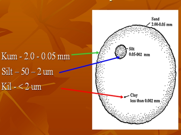 Tarım Siteniz: İdeal Toprak