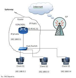 Apa itu Router, Gateway, Proxy Server, firewall dan Virtual Lan? - http ...