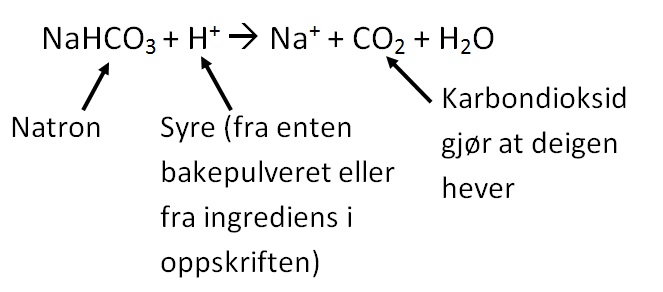 Matfjas: Om smør, sukker, bakepulver og natron