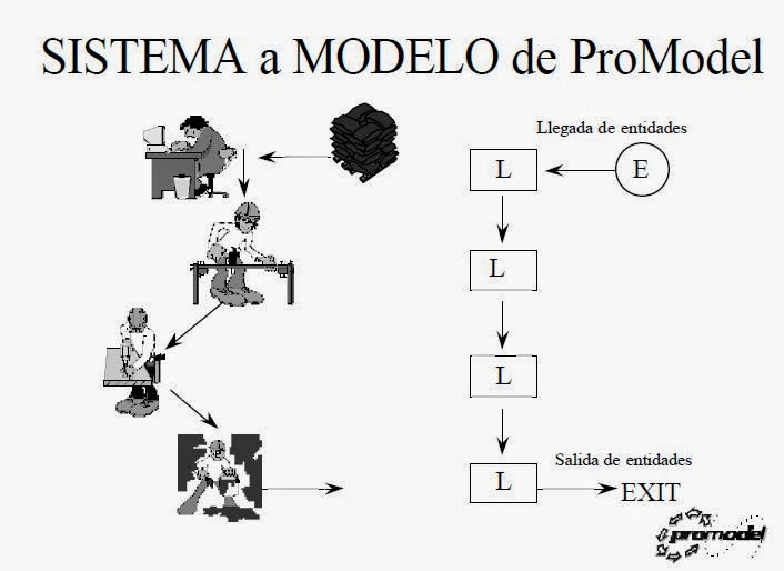 HERRAMIENTAS PARA LA TOMA DE DECISIONES: SEMANA 13: PROMODEL