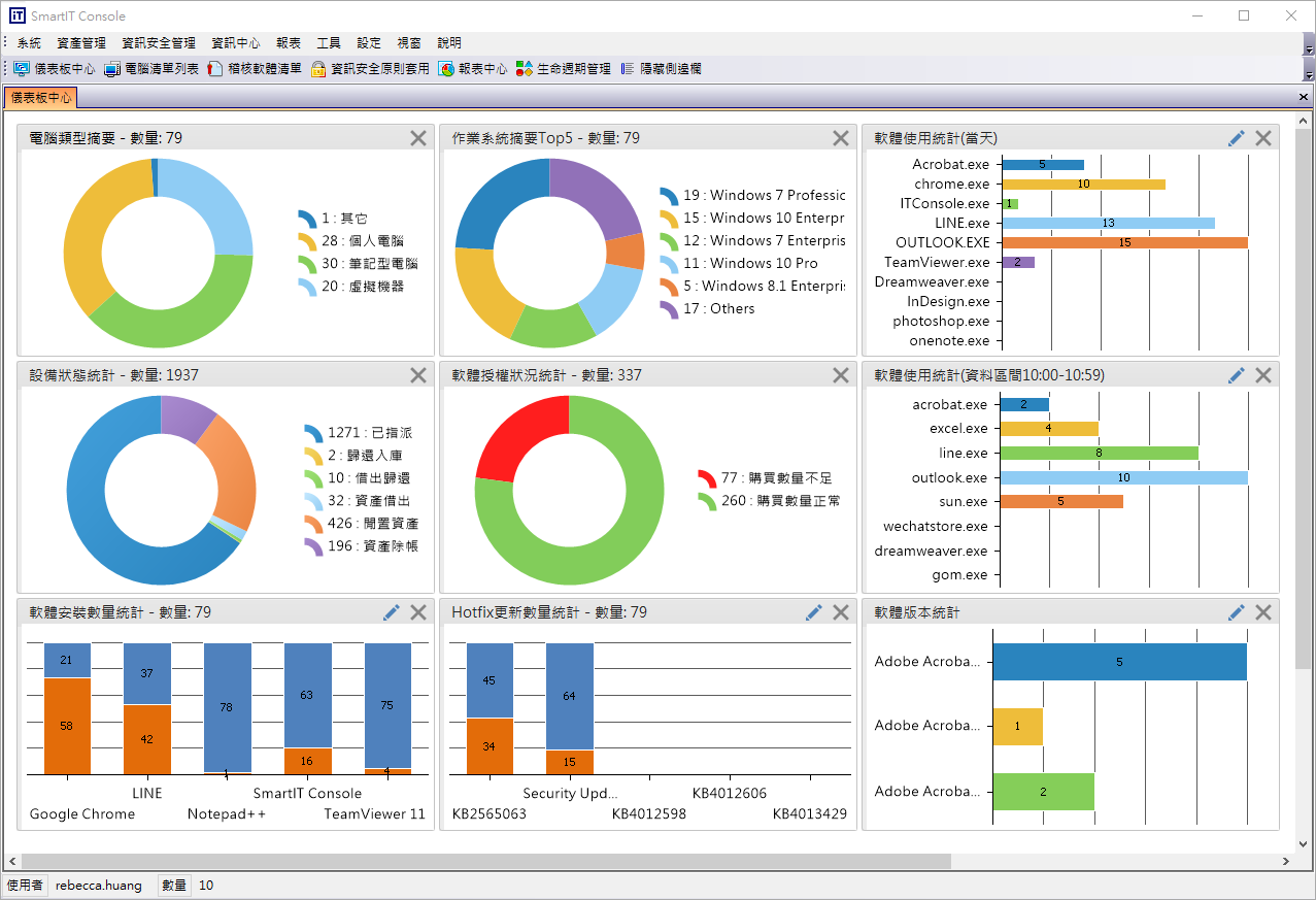 SmartIT Desktop Manager v9.0 提升五大主軸 ~ SmartIT官方部落格